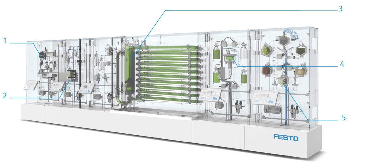 Bioniccellfactory Festo Cn