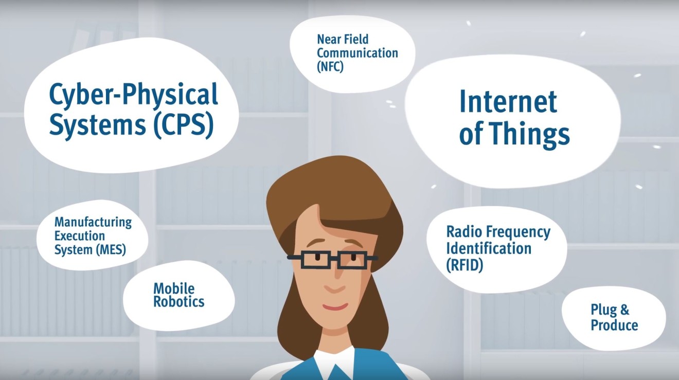 CP Factory | 费斯托网站