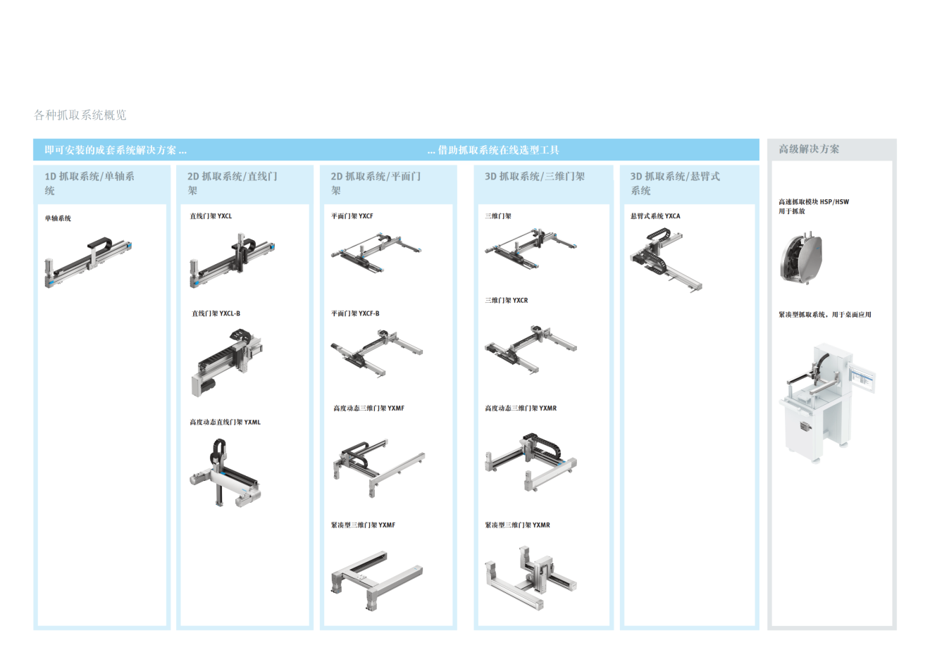 Industrial robots | Festo CN