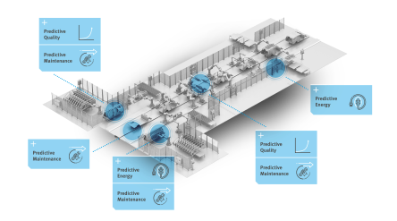 Festo AX 汽车行业解决方案 | 费斯托网站
