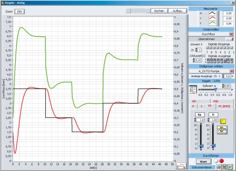 过程控制基础 | 费斯托网站