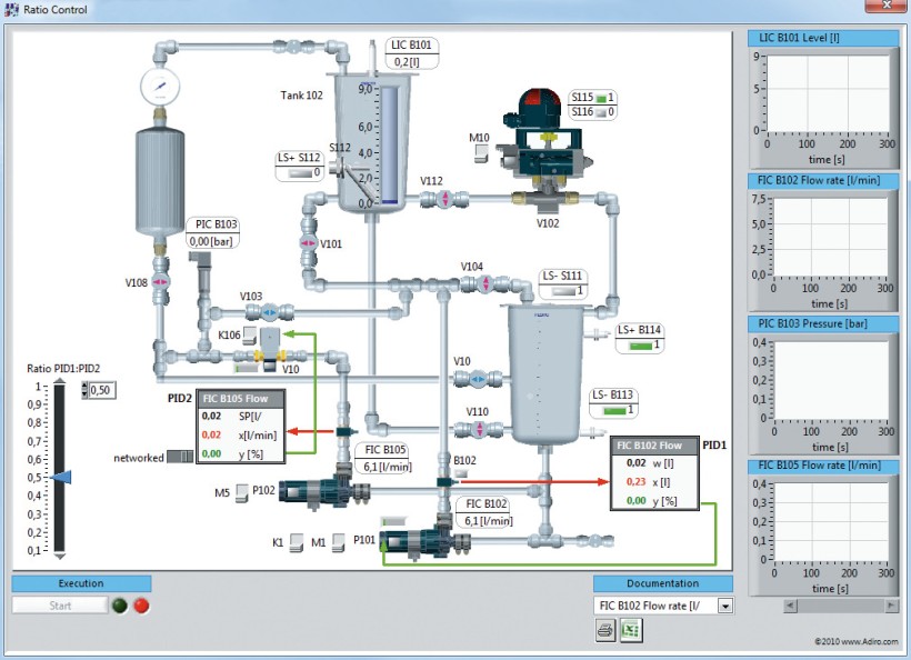 过程控制基础 | 费斯托网站